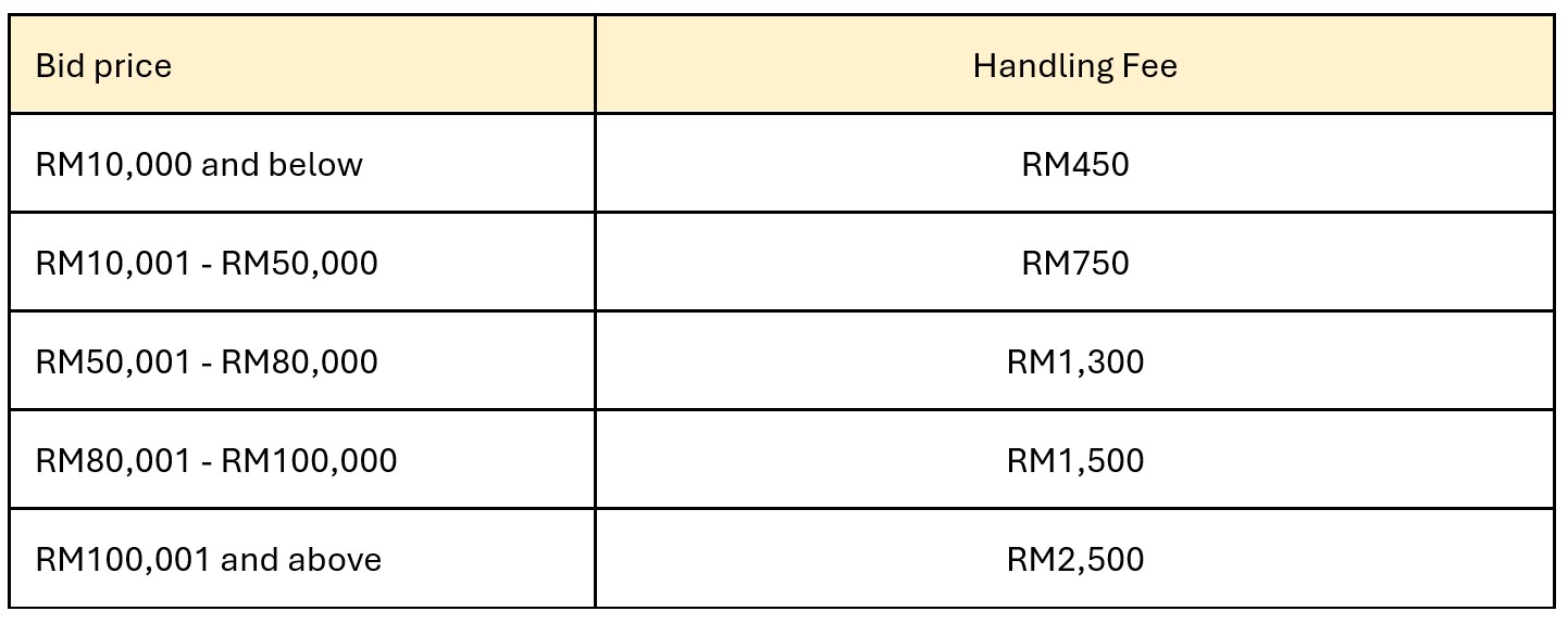 Terms and Conditions for the Mudah Auto Tender Bidding Events – Mudah ...